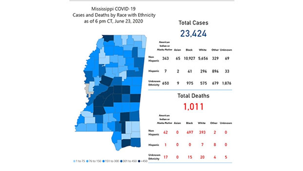 Wednesday update: State reports 526 new virus cases, 22 deaths