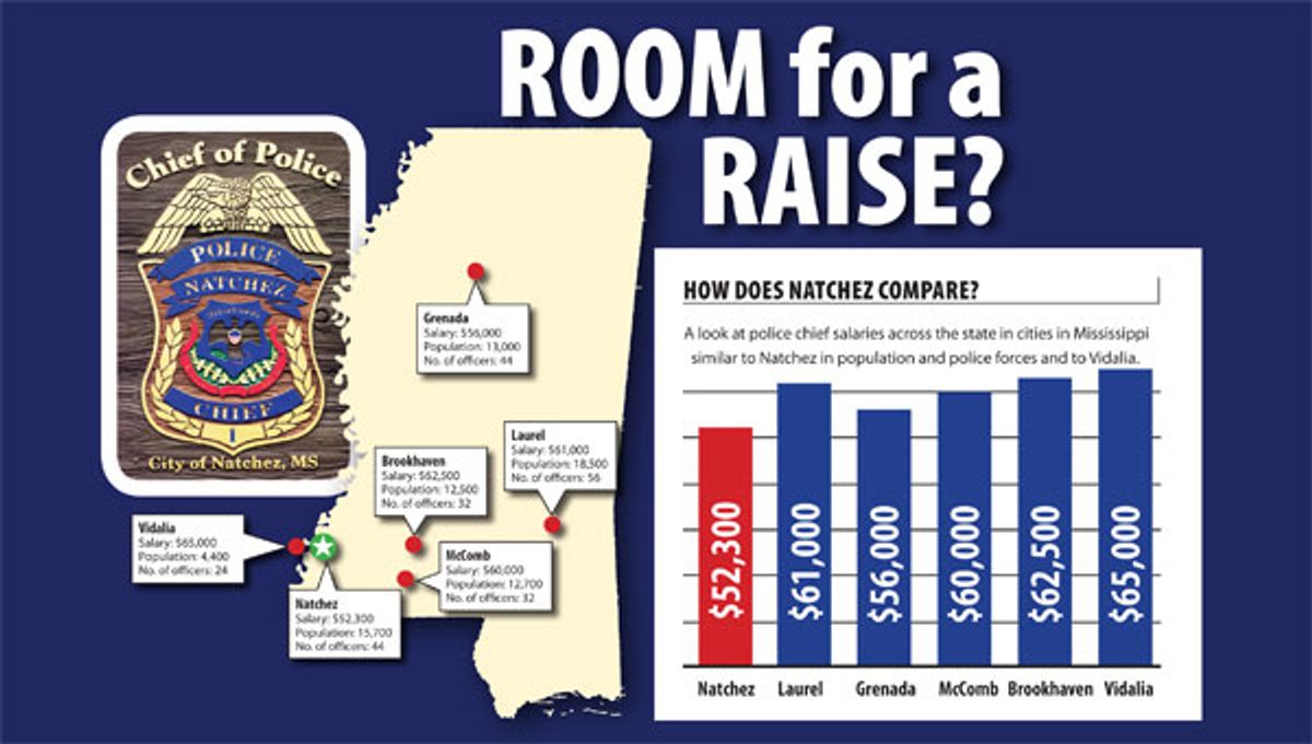 Should Natchez police chief's salary be raised?