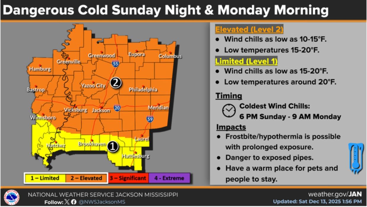 Miss Lou under arctic cold weather alert as wind chills drop...