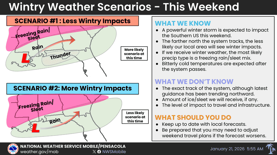 National Weather Service watching weekend weather
