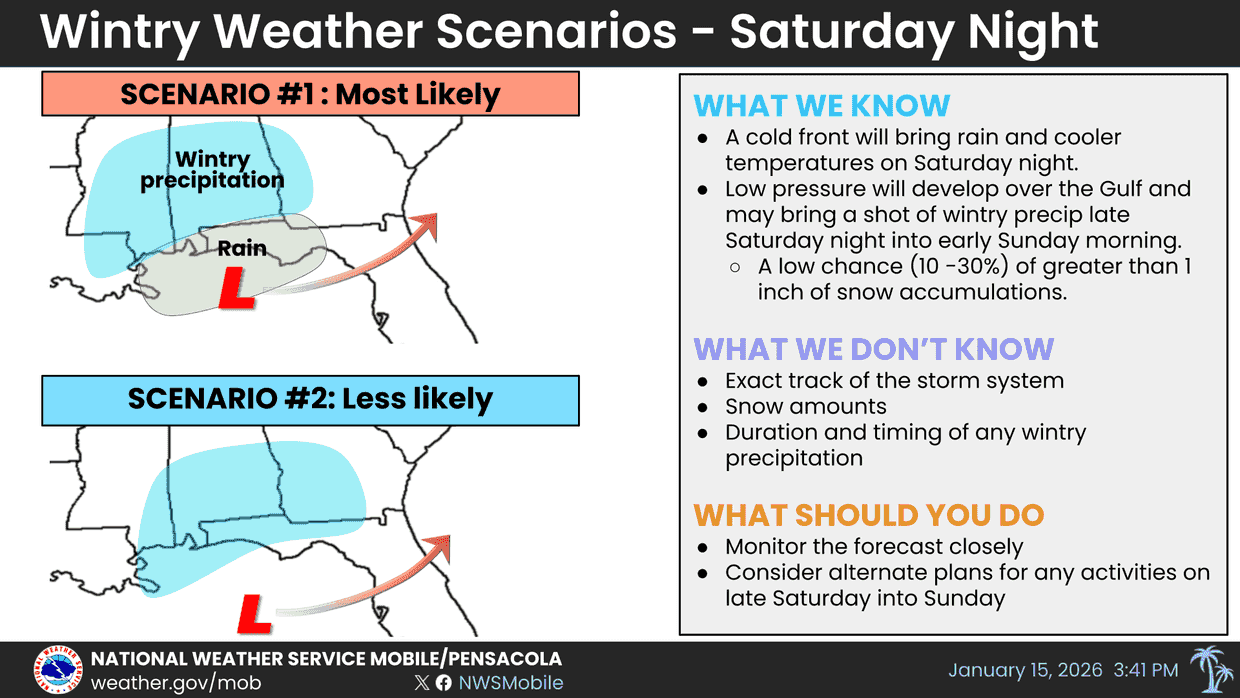 Winter mix, snow potential forecast for Saturday