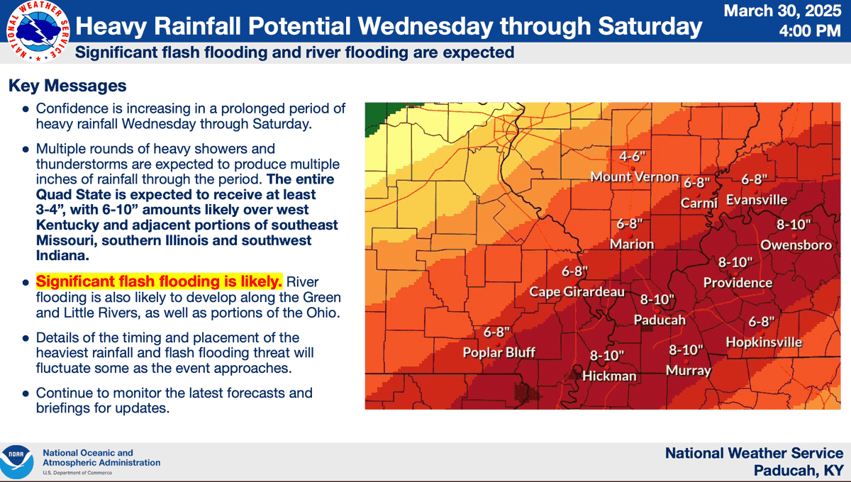 NWS: Potential for heavy rainfall later this week