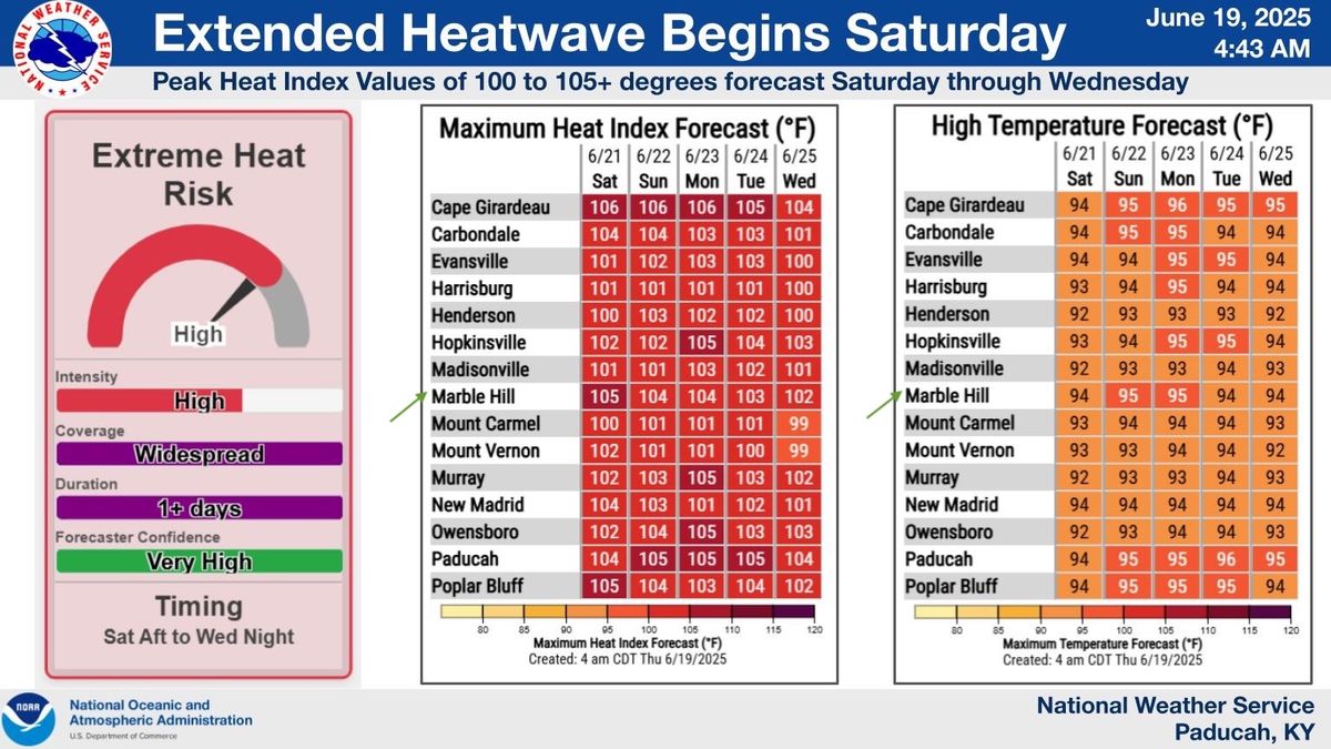 NWS: Heat advisory extended through June 27