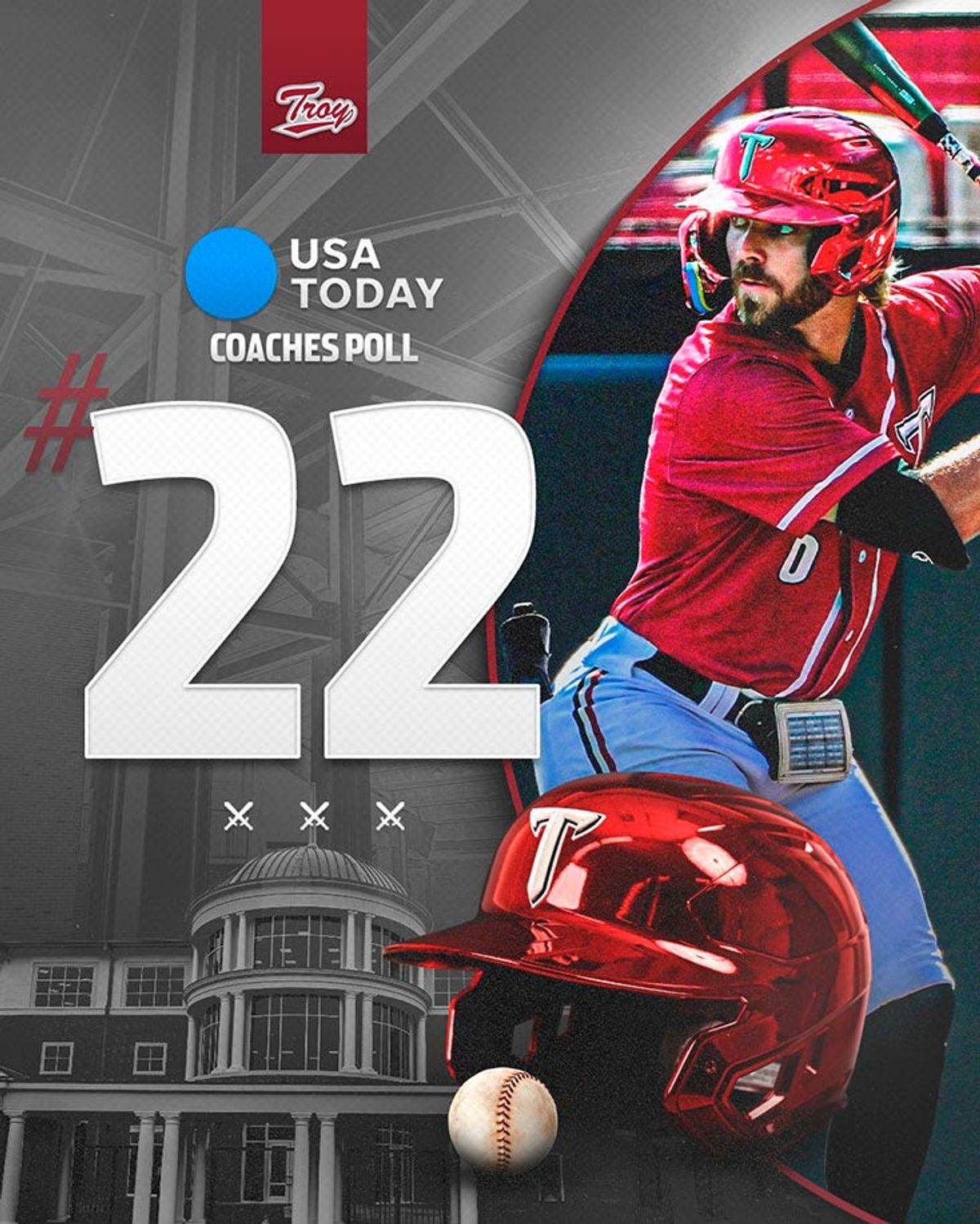 Troy Baseball earns Top 25 ranking for first time since 2013