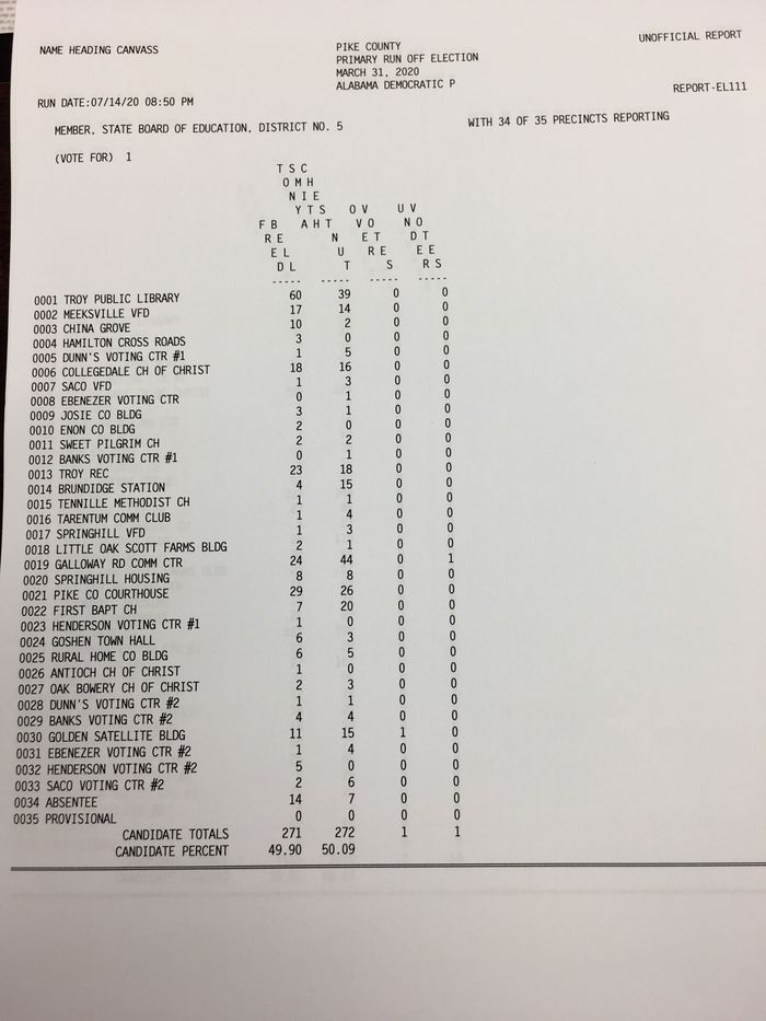 Tuberville declared winner; Moore defeats Coleman