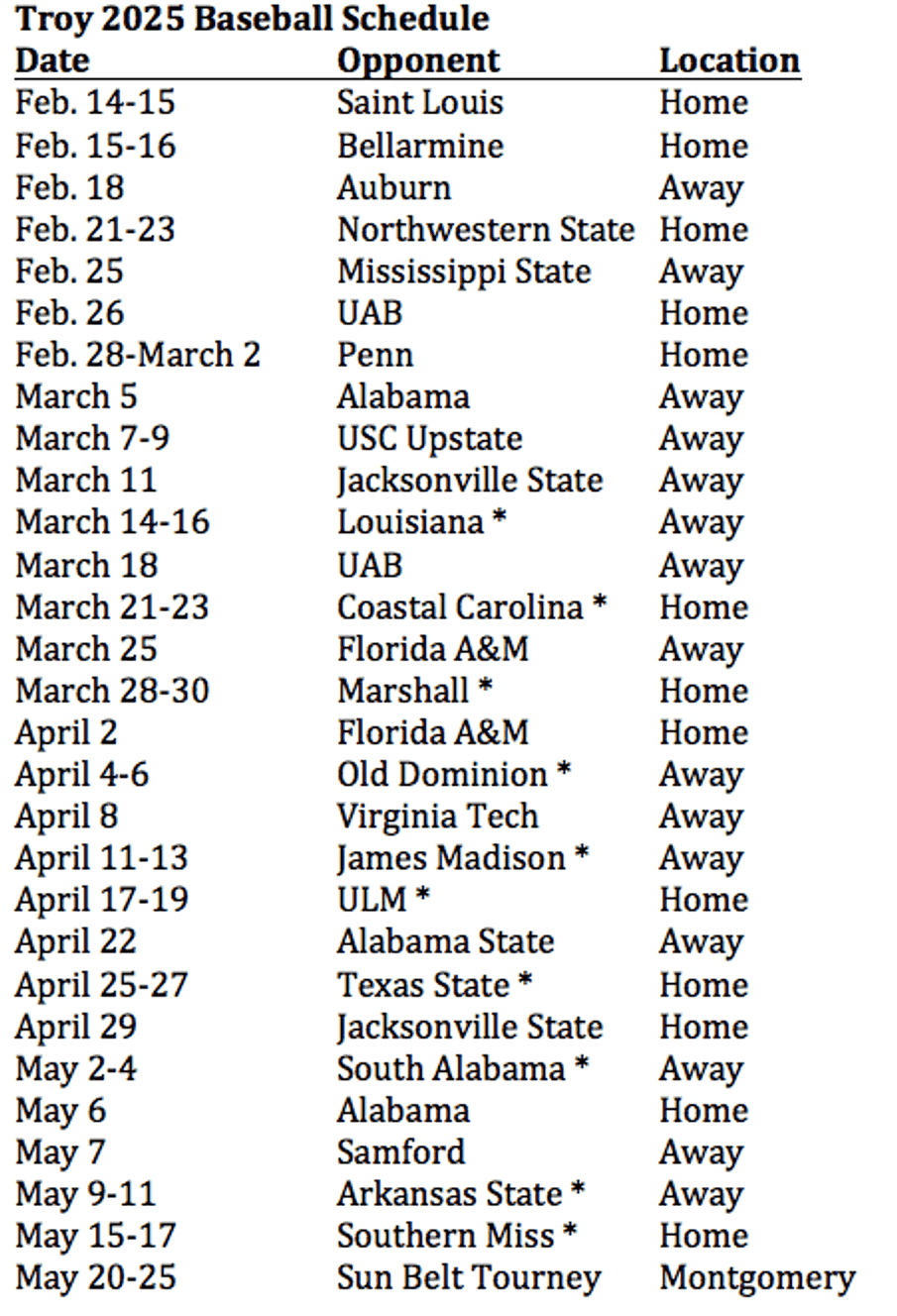 Troy Baseball releases 2025 schedule
