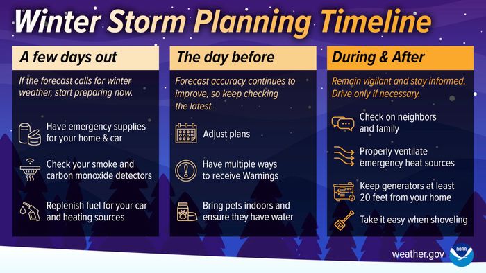 UPDATED: Butler County under winter storm watch as odds rise...