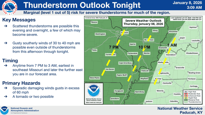 Gusty 30 to 40 mph winds, low risk of severe threat expected...