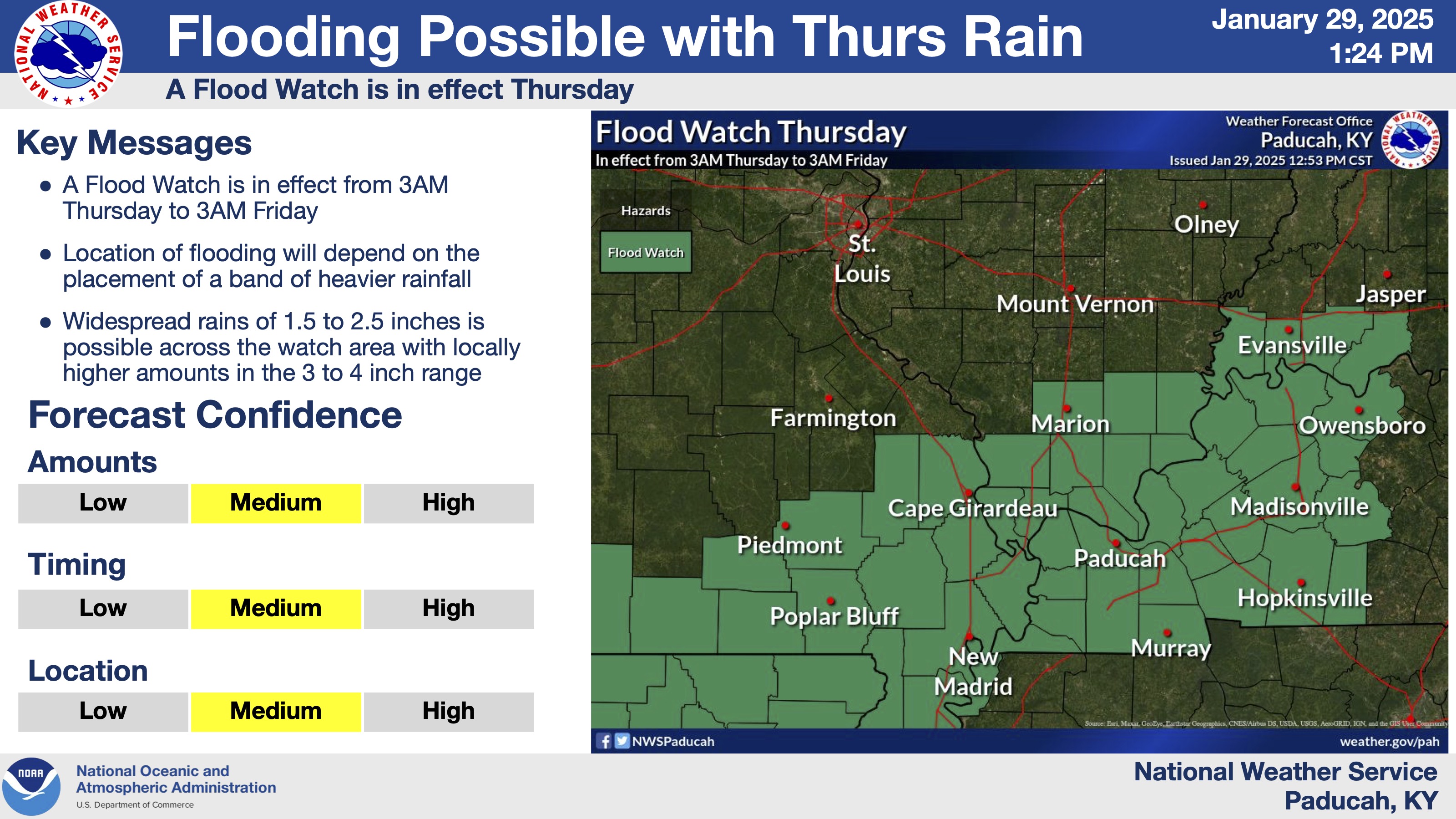 Flood watch for Poplar Bluff begins tonight