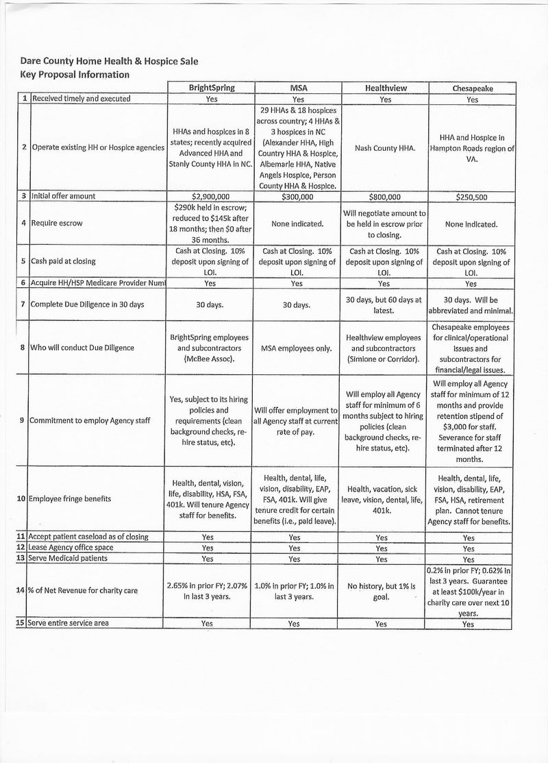 Dare commissioners take next step in Home Health and Hospice process