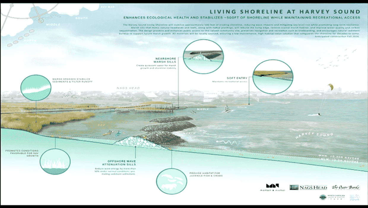 Living shoreline project in Nags Head moves ahead
