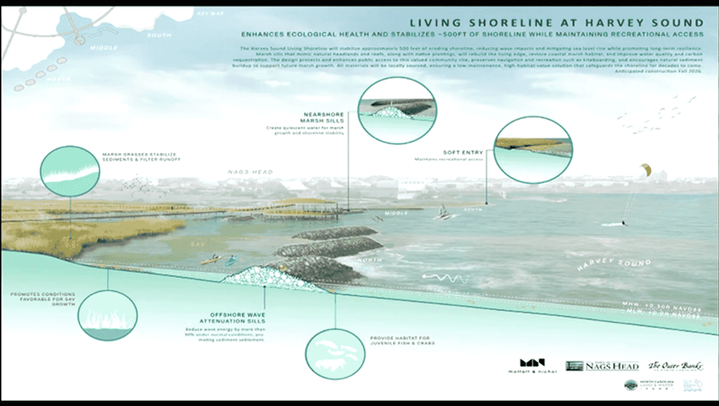 Living shoreline project in Nags Head moves ahead