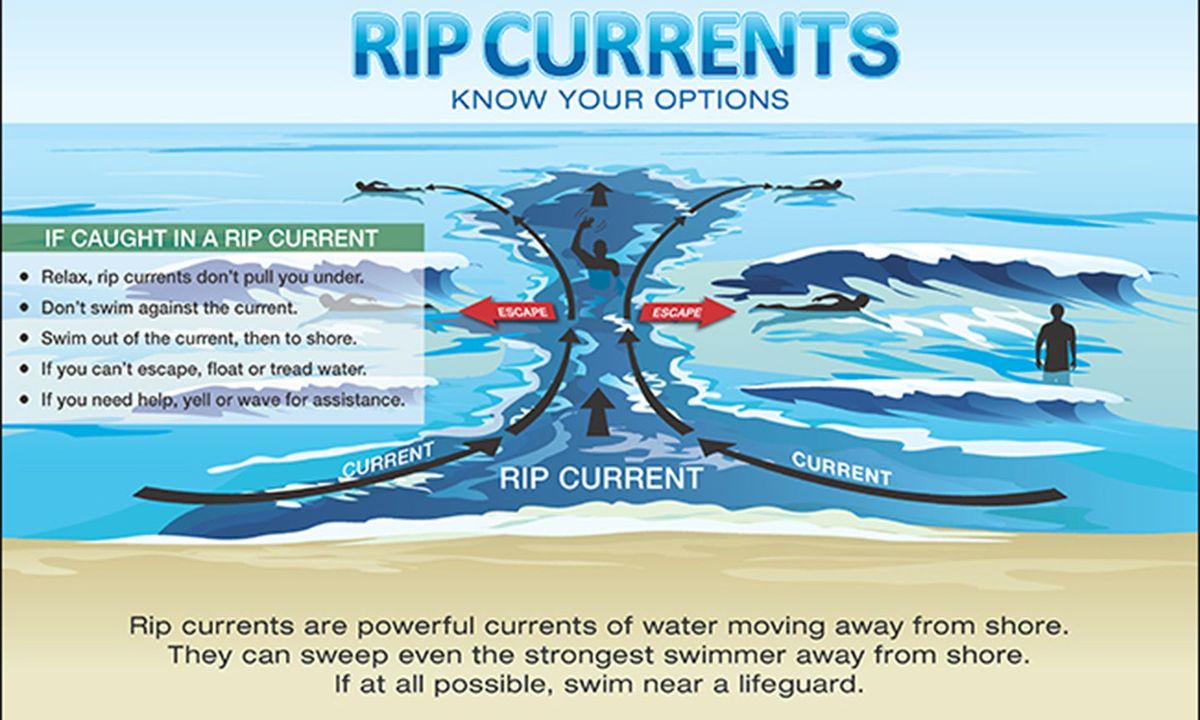 High risk for rip currents along all beaches Sunday