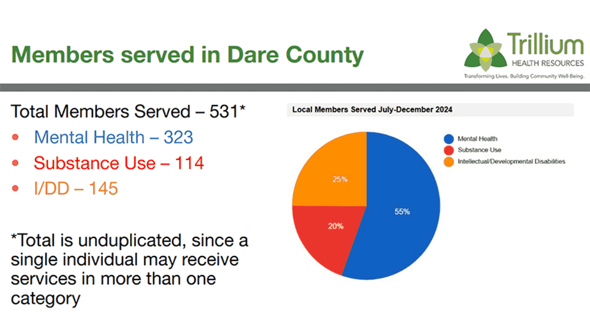 Annual report for Trillium Health Resources delivered to Dar...