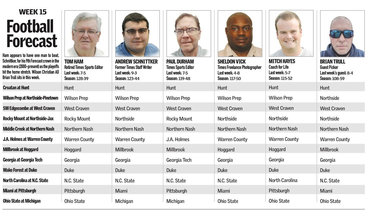 Football Forecast Week 15