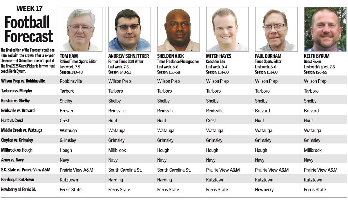 Football Forecast Week 17