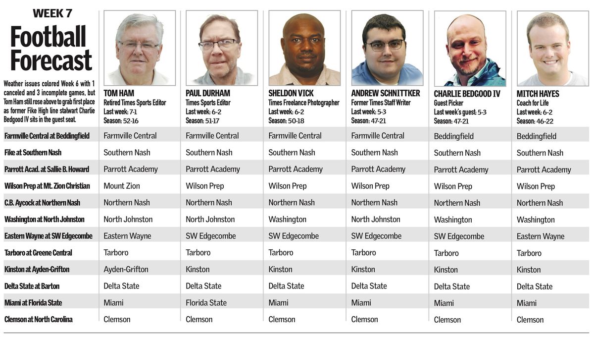 Football Forecast Week 7