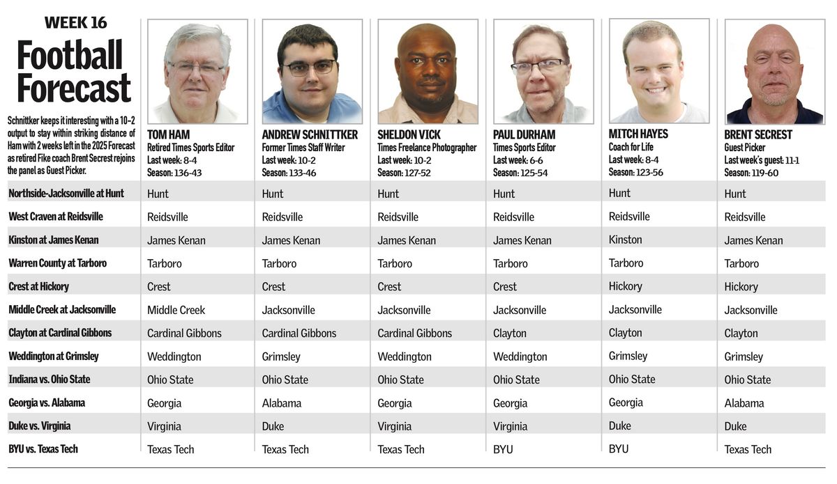 Football Forecast Week 16