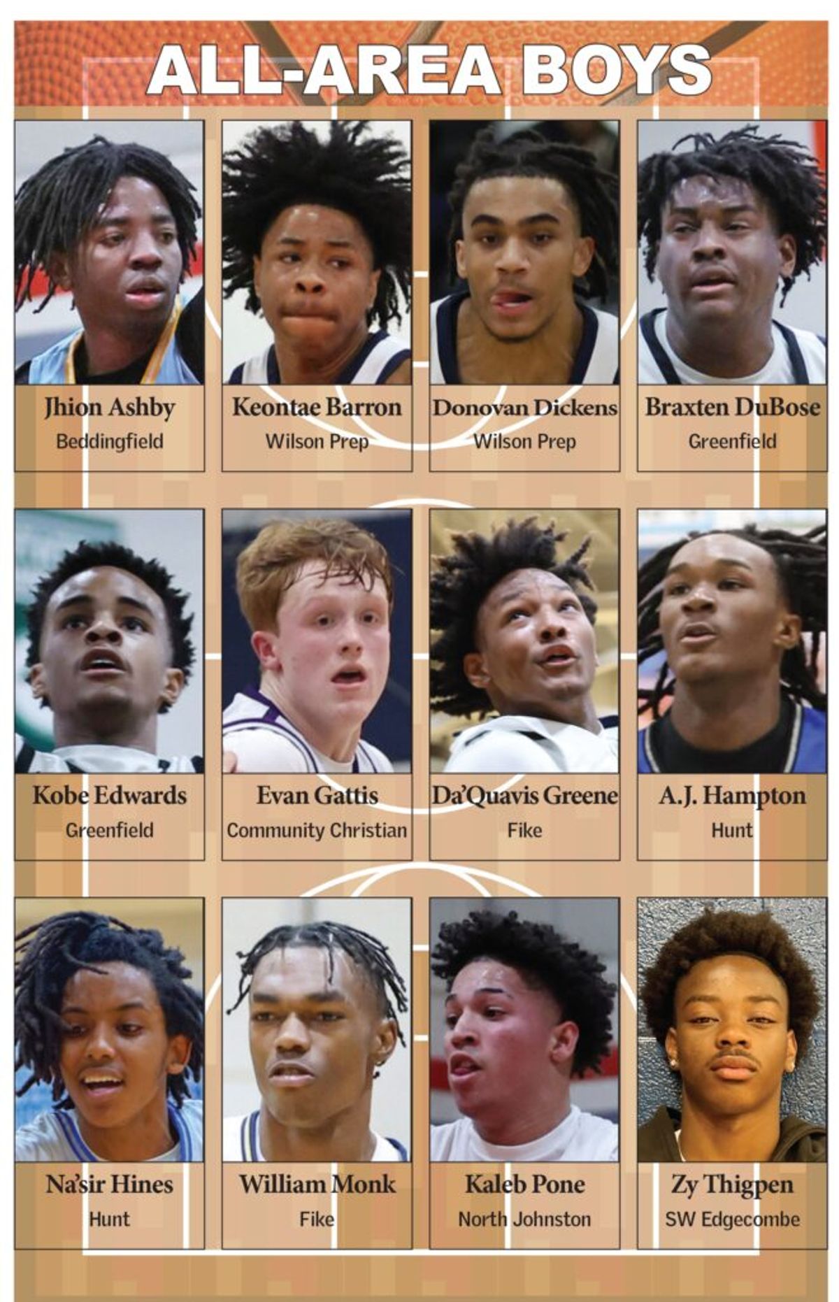 Scorers dominate Times All-Area hoops teams