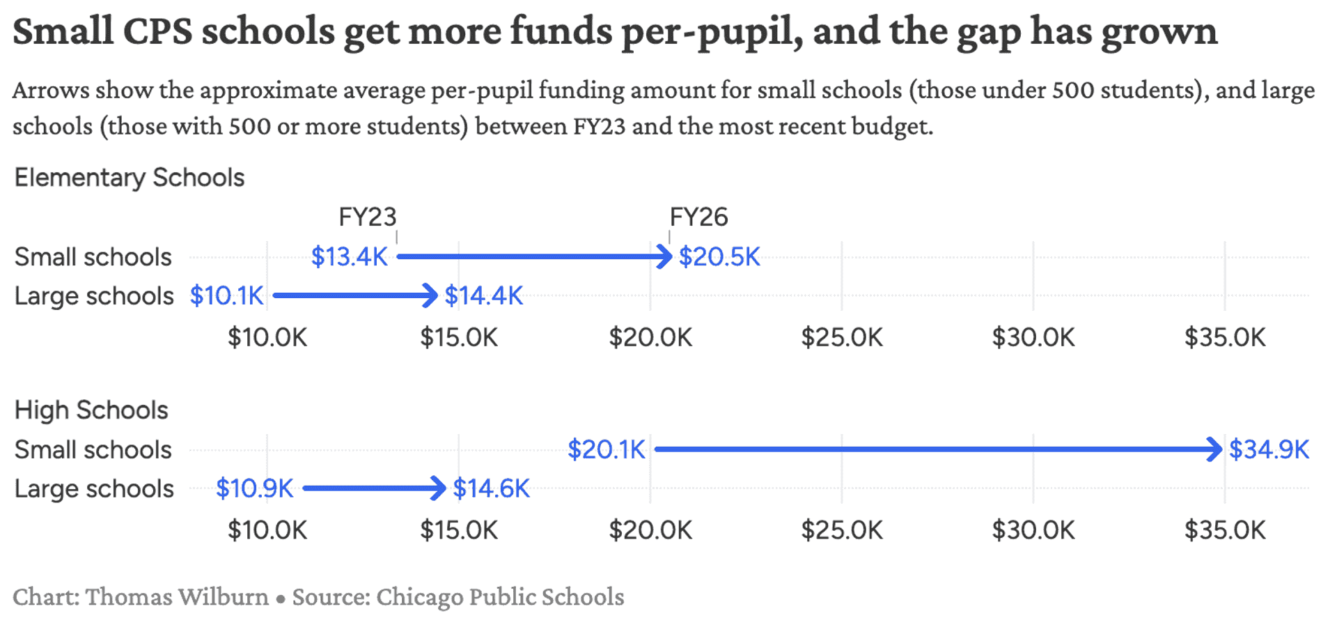 CPS budget crisis means school-level cuts loom for 500 campuses