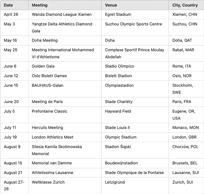 2025 Diamond League Schedule and Information