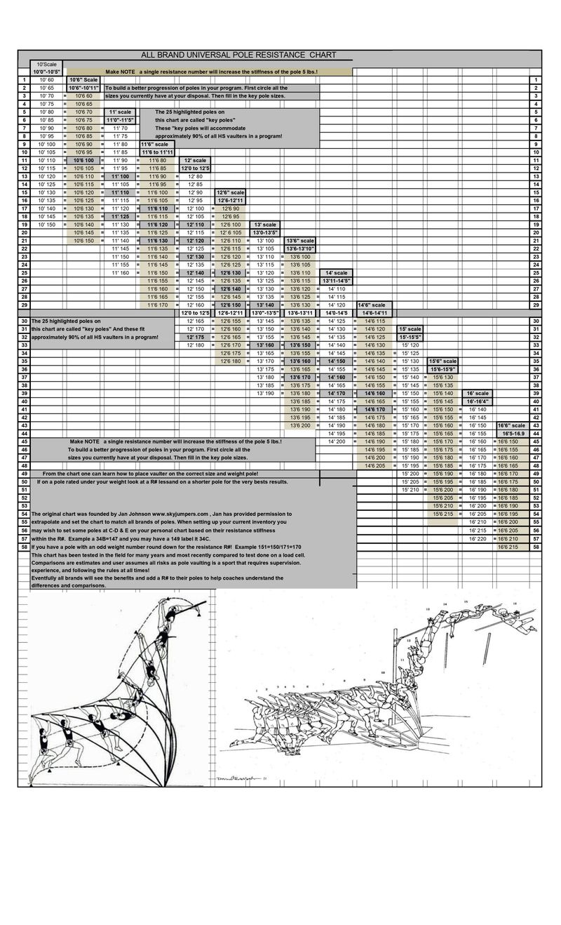 A Comprehensive Guide to Selecting a Pole Vault Pole