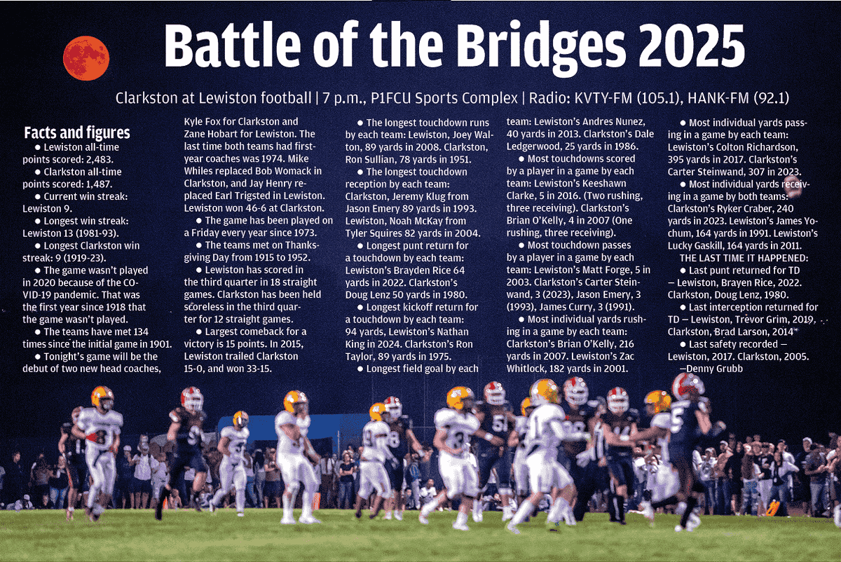 Battle of the Bridges 2025: Facts and figures