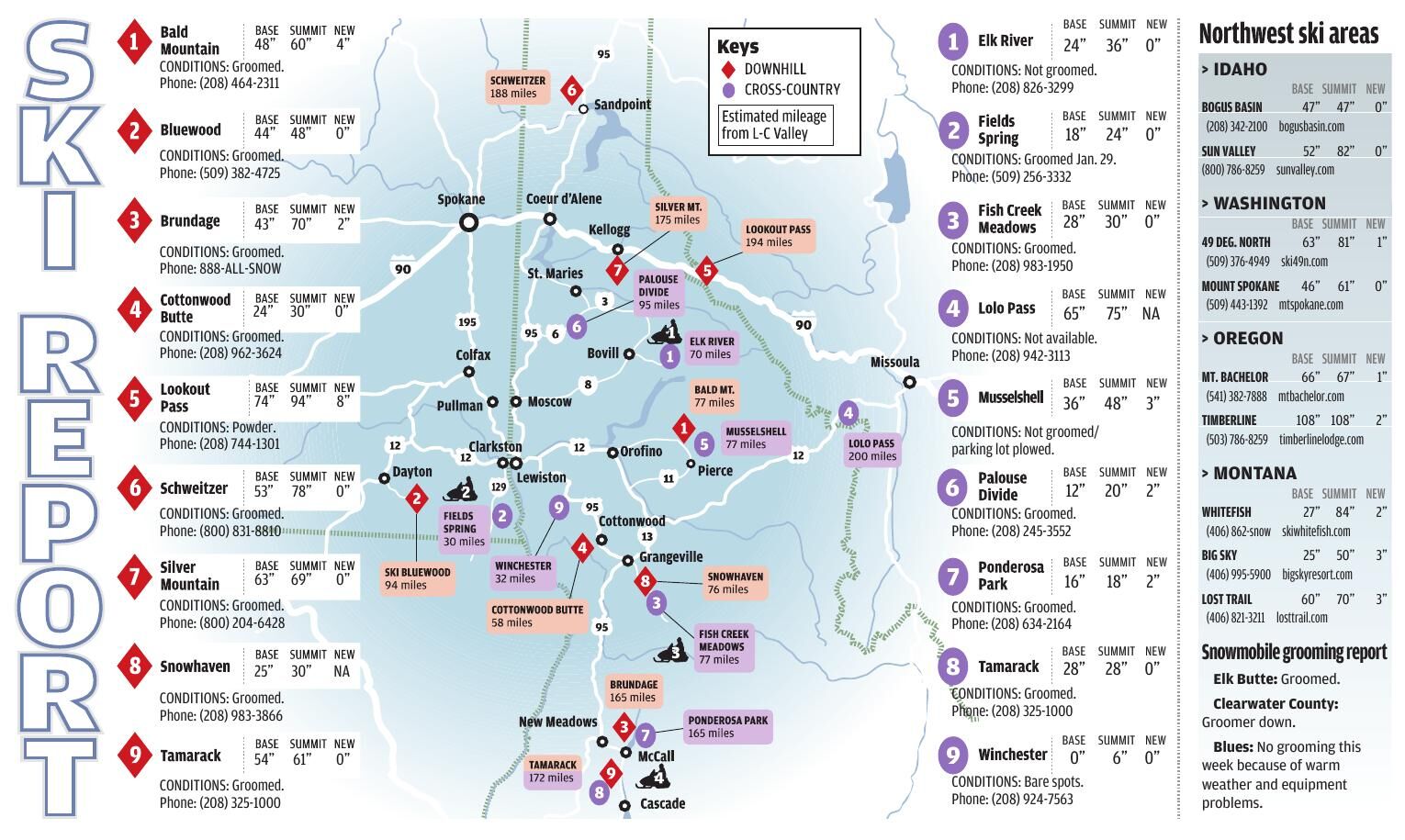 Ski report — Feb. 18, 2022