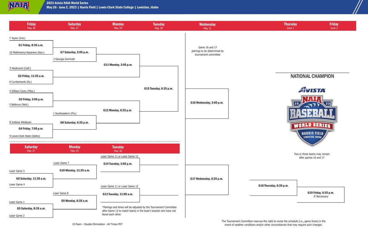 NAIA World Series bracket released; LCSC seeded ninth, opens...