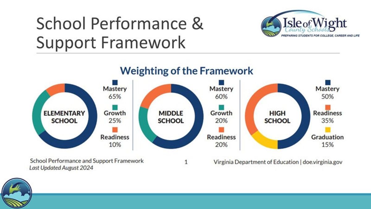 What we know – and don't – about Virginia's new school ranki...