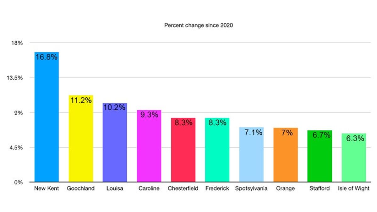 Weldon Cooper: Isle of Wight drops to 10th fastest-growing c...