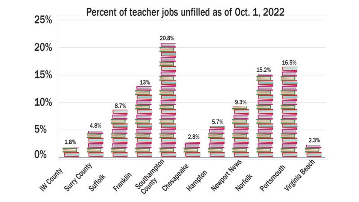 WHY TEACHERS LEAVE: IW schools see uptick in midyear resigna...