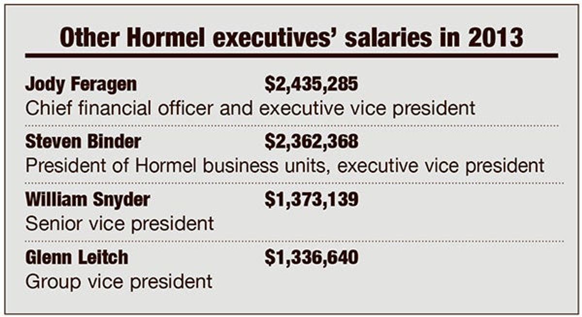 Hormel CEO Ettinger made $9.26M in 2013