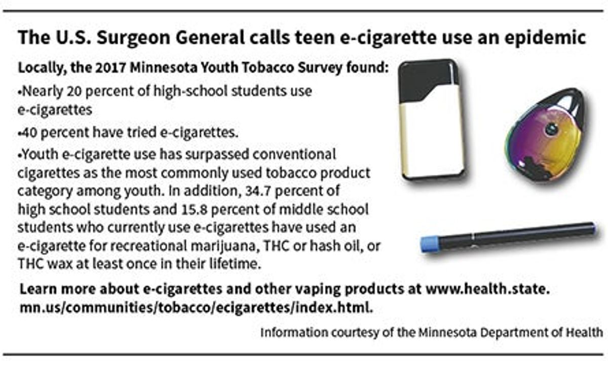Severe lung injury reported among teens who reported vaping