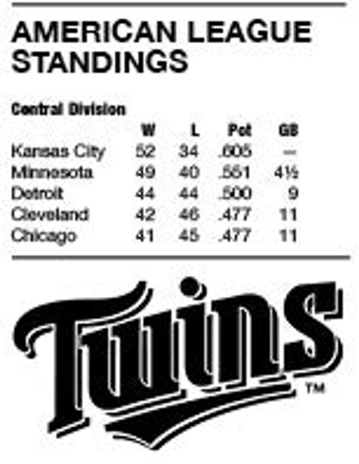 Twins score twice in 11th and improve to 8-0 against White Sox with 8-...
