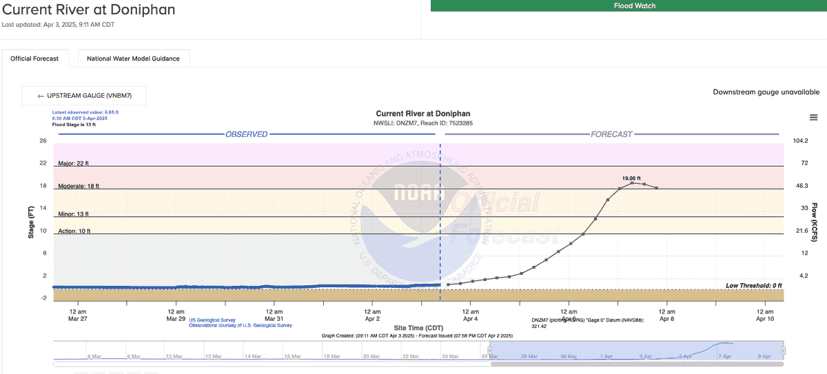 Southeast Missouri Prepares for More Flooding and Storms