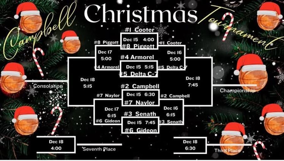 Campbell Christmas Tournament: First-round recap
