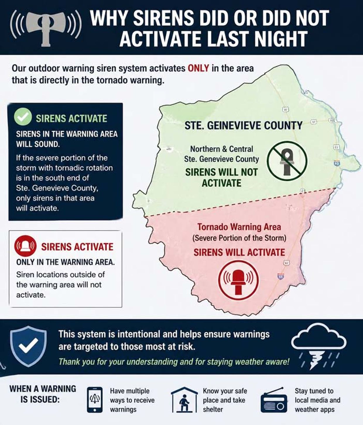 Fire district addresses tornado warning