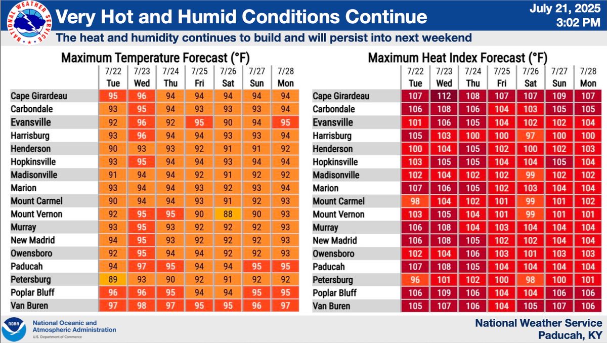NWS issues extreme heat warning for region