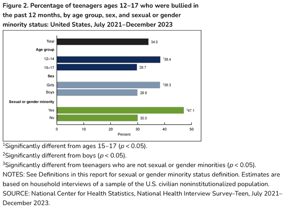 When children torment their peers: Schools, governments struggle to ta...
