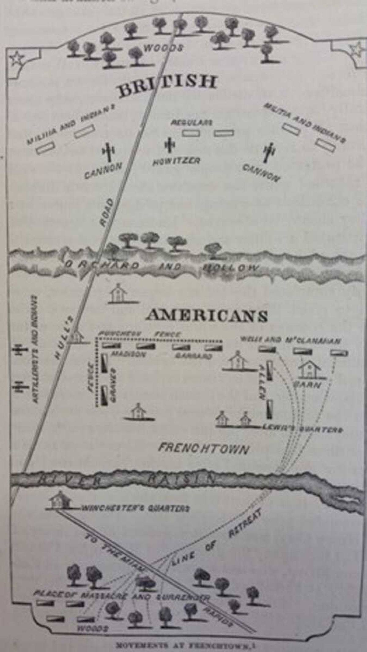 William McGuire: Surviving the Massacre at the River Raisin