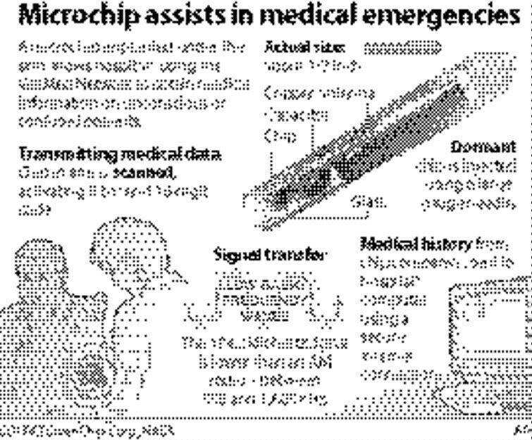 Microchips implanted in human beings: High-tech helpers or surveillanc...