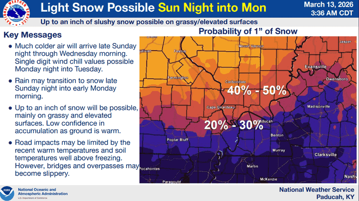 Twisters then flurries? Powerful weather system set to blow through ar...