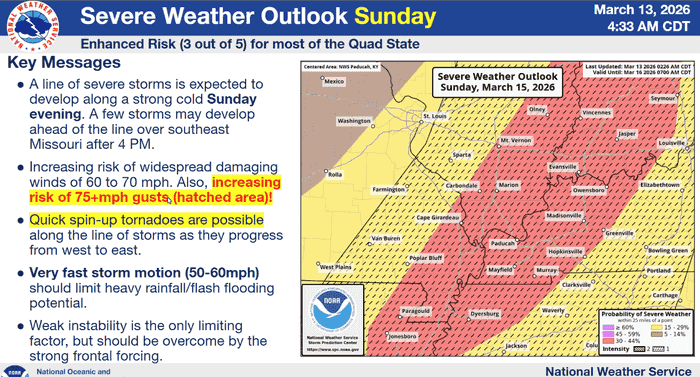 Twisters then flurries? Powerful weather system set to blow through ar...