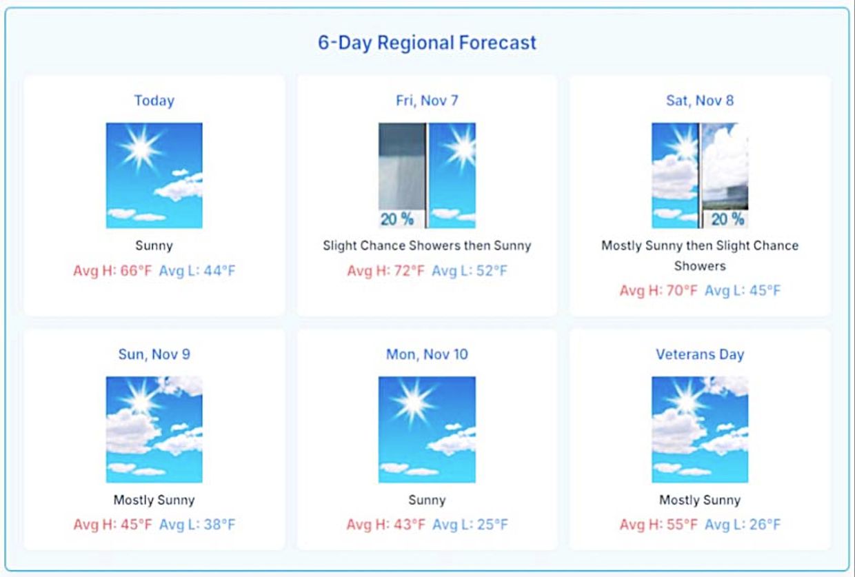 Arctic blast to bring hard freeze, wind chills as low as 10 ...