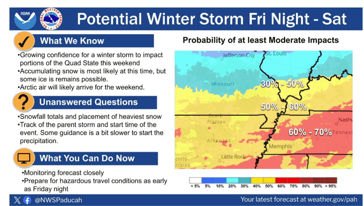 Major winter storm forecast this weekend; light wintry mix possible to...