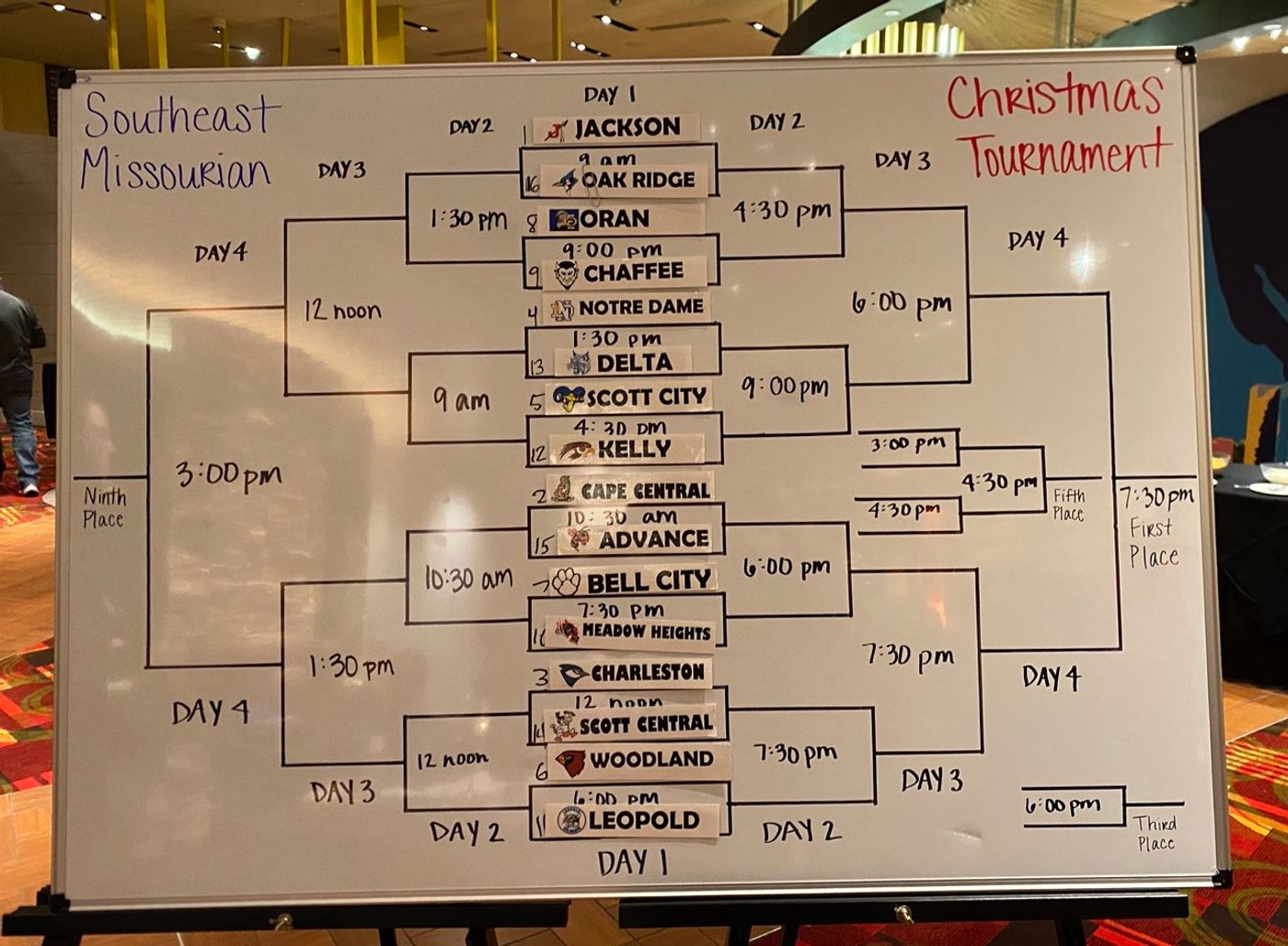 2024 Southeast Missourian Christmas Tournament seeds released