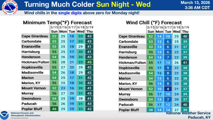 Twisters then flurries? Powerful weather system set to blow through ar...