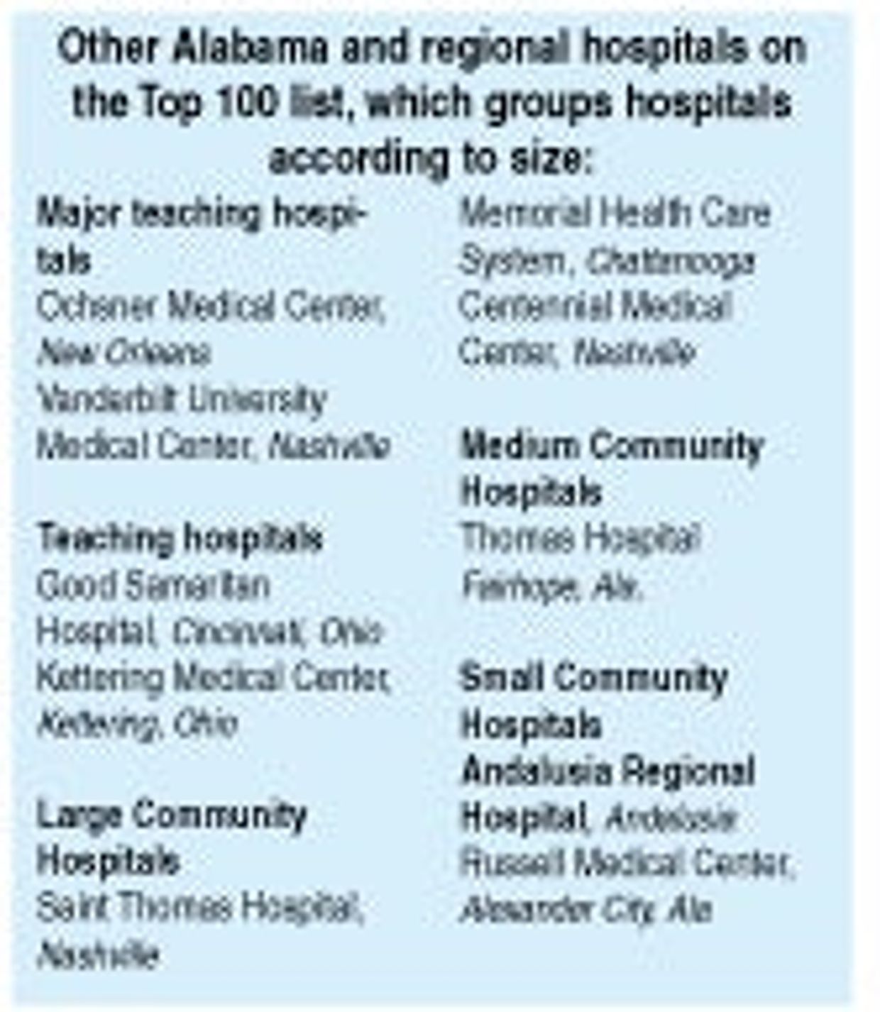 ARH makes Top 100 list again