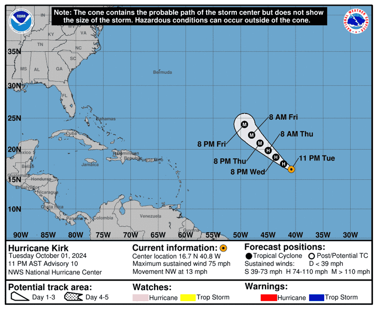 Category 1 Hurricane Kirk: Tuesday, Oct 1 development update from the ...